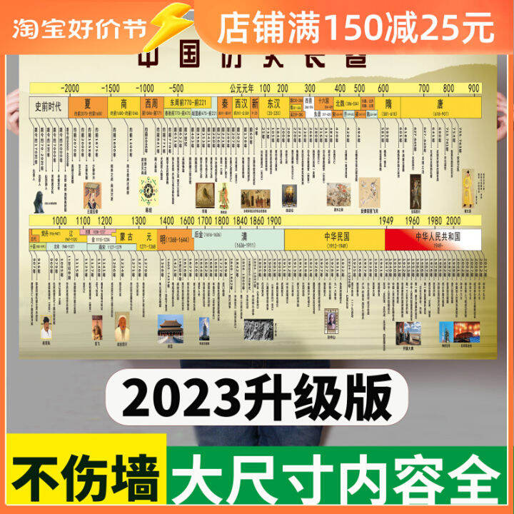 Junior High School Teacher Chinese History Dynasty Order Wall Chart ...