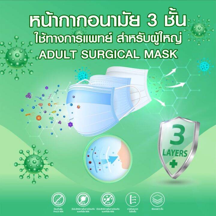 [KSG Official] หน้ากากอนามัยทางการแพทย์ ระดับ 2 สีดำ G LUCKY Sugical Level 2 Face Mask 3-Layer ...
