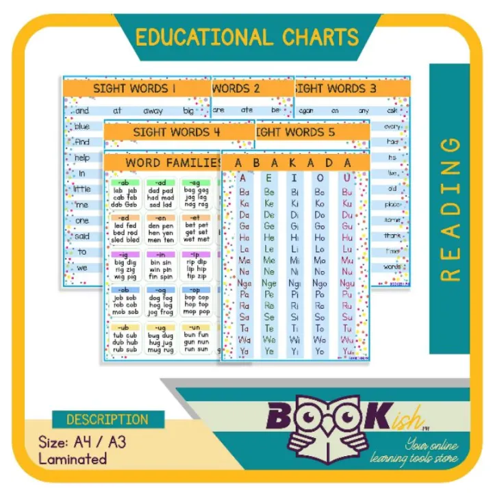 Educational Sight Words, Word Families, ABAKADA Wall Charts | Laminated ...