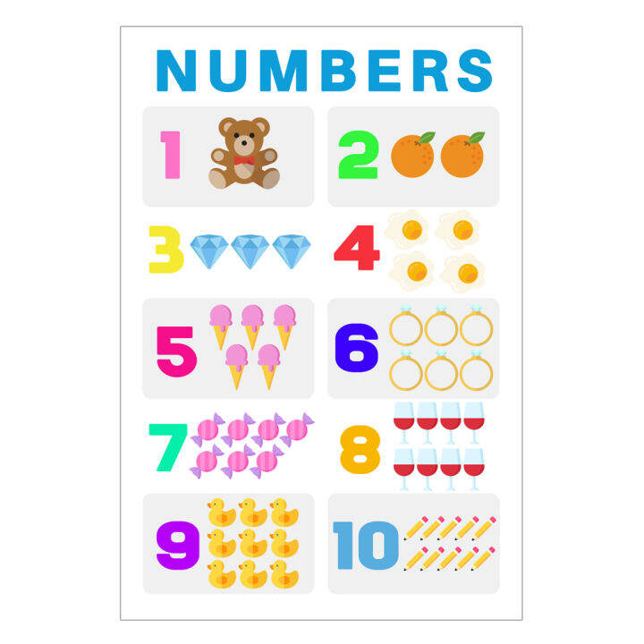 Laminated Educational Learning Chart For Pre-school, Kindergarten And ...