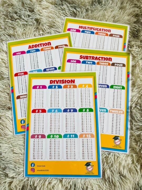 Math Chart A4 size Laminated (ADDITION,SUBTRACTION,MULTIPLICATION ...