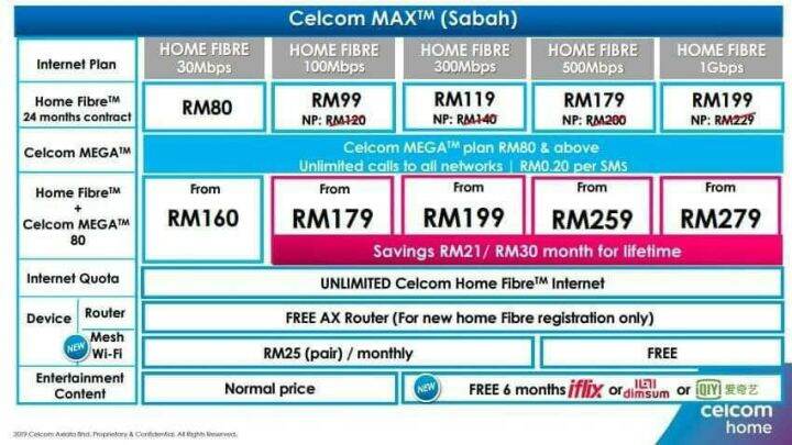 Celcom Home Fiber / CELCOM MAX ( Sabah ) | Lazada