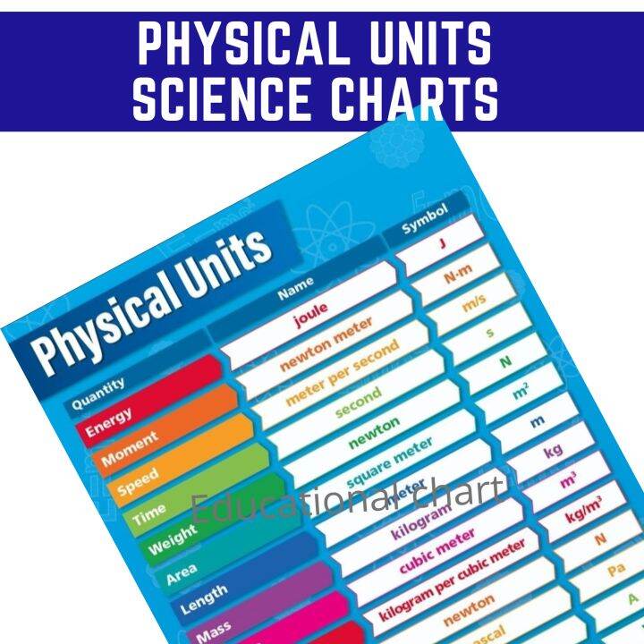 Physical Units Measurements Charts for kids, Science Charts, Physics ...