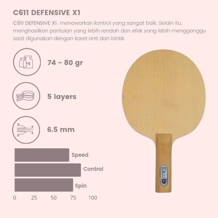 C611 Defensive X1 Kayu Balsa Blade Pingpong Bet Tenis Meja Handle Jati ...