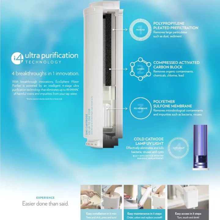 Ecosphere Water Purifier 3-in-1 Cartridge Replacement | Lazada PH