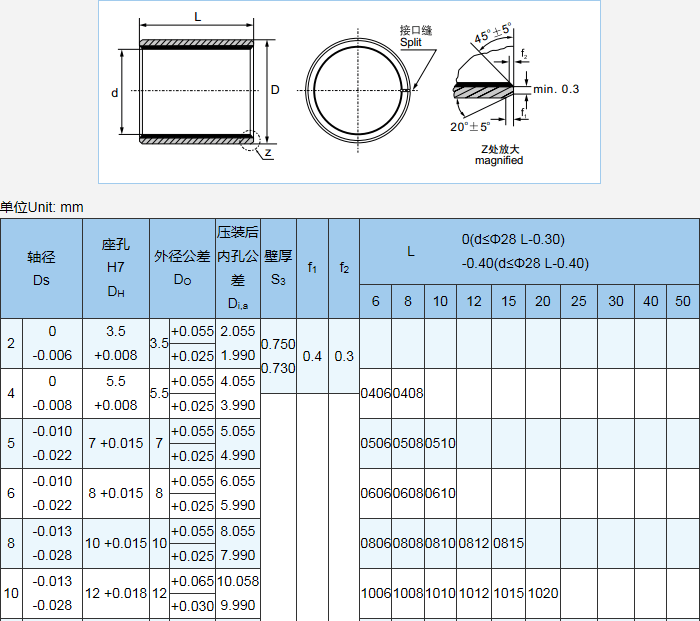 Oil-Free Self-Lubricating Bearing Inner Diameter 20 -- 28mm Copper ...