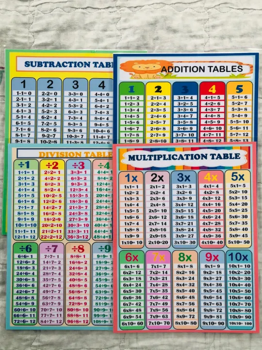 Bundle MATHEMATICS LAMINATED CHARTS SIZE A4 | Lazada PH