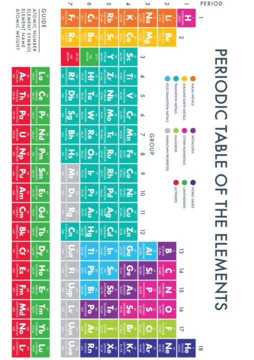 Educational Chart Laminated Chart A4 Size - Periodic Table of Elements ...