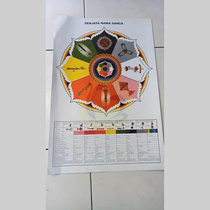 Poster Dewata Nawa Sanga (Sembilan arah mata angin) lengkap | Lazada ...