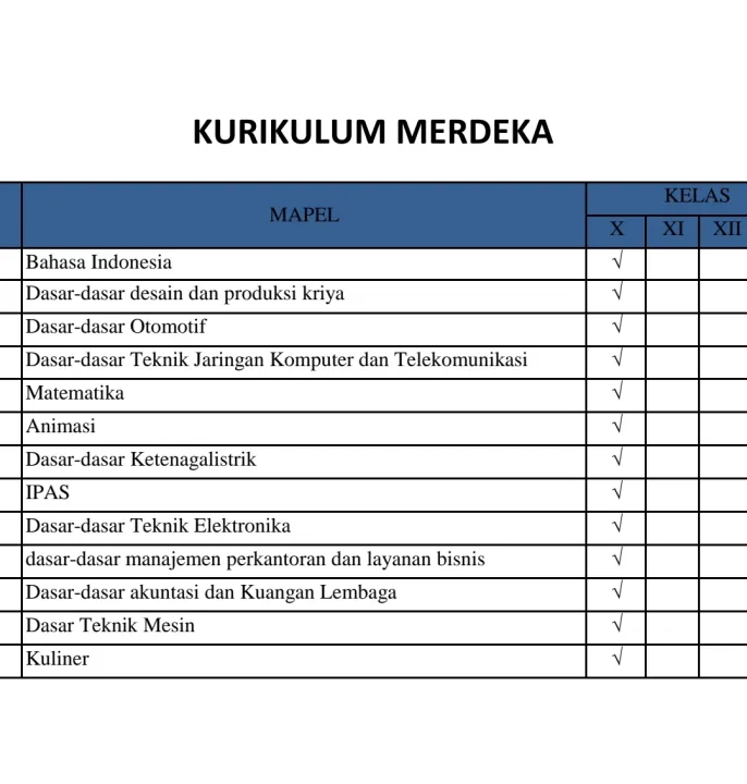 MODUL AJAR KURIKULUM MERDEKA SMK PRODUKTIF | Lazada Indonesia