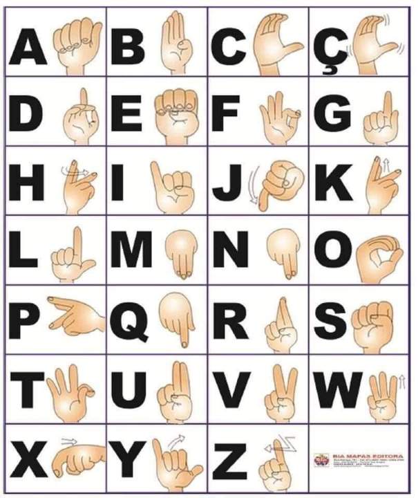 ABC SIGN LANGUAGE A4 LAMINATED | Lazada PH