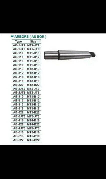 arbors/as bor wipro | Lazada Indonesia