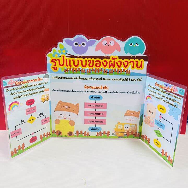 3 พับ รูปแบบผังงาน flowchart สื่อการสอนคอมพิวเตอร์ วิทยาการคำนวณ ...