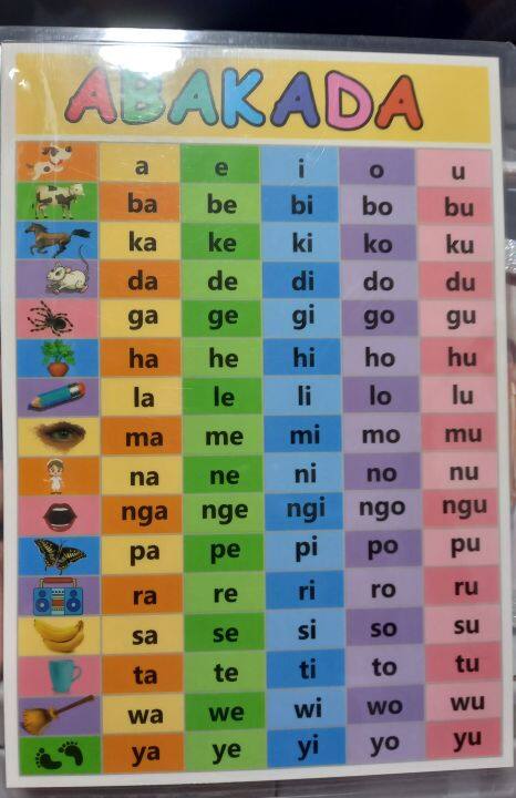 LAMINATED ABAKADA CHART A4 SIZE | Lazada PH