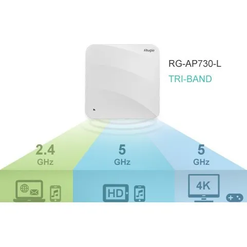 Ruijie RG-AP730-L Wireless Access Point 768 Clients | Lazada Indonesia