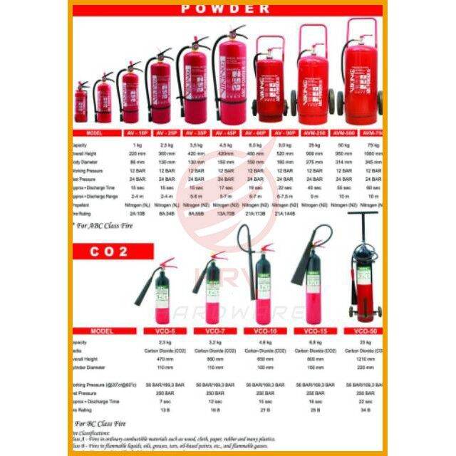 Tabung APAR Powder VIKING 3.5 Kg AV 35P Original Warranty Alat Pemadam ...