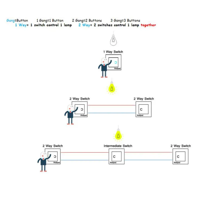 Wallpad Gold L6 3 Gang Triple Light Switch 1 Way 2 Way Brushed Gold ...