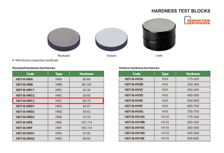 Hardness Test Blocks INSIZE รุ่น HDT-B-HRC3 | Lazada.co.th