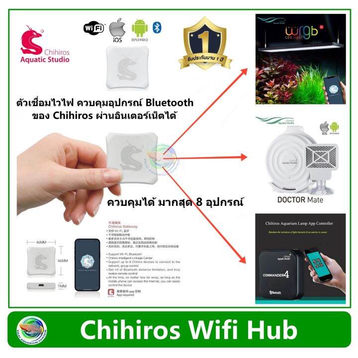 Chihiros Wifi Hub ตัวเชื่อมไวไฟ ควบคุมอุปกรณ์ Bluetooth ของ Chihiros ...