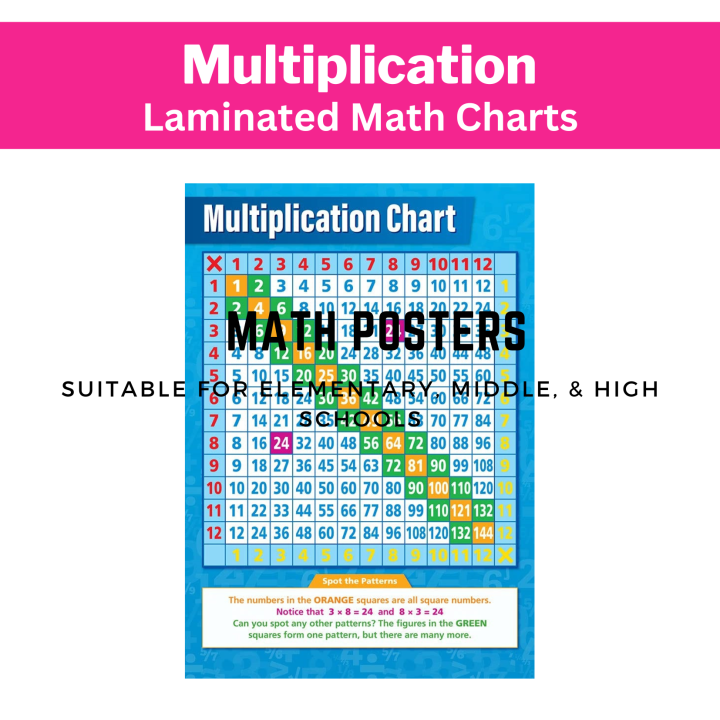 EDUCATIONAL MATH CHARTS MULTIPLICATION MATH POSTERS CHARTS, BASIC MATH ...