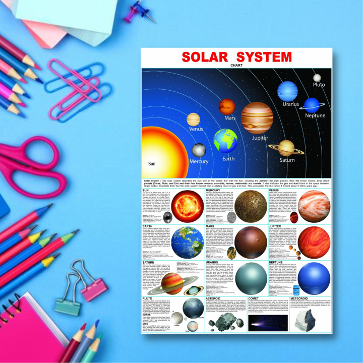 Laminated Solar System Charts for Kids, Students and Educators ...