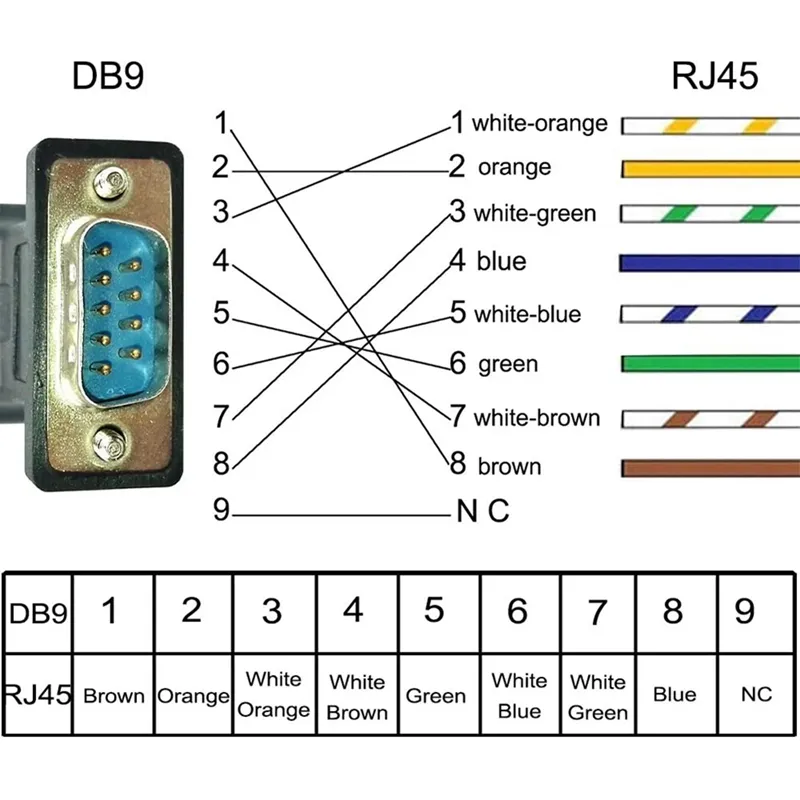 Vga To Ethernet Wiring Diagram