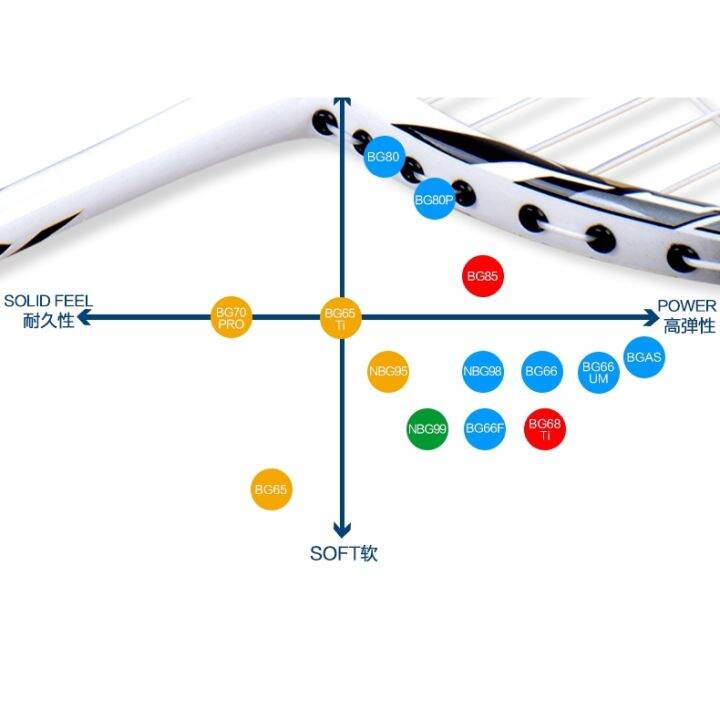 YONEX BG80 1 Piece Badminton Training Racket String Line MULTIFILAMENT ...