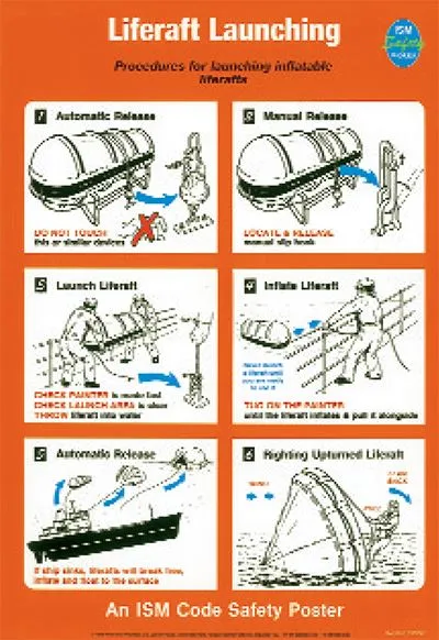 LIFERAFT LAUNCHING PROCEDURE FULLY ENCLOSED IMPA NO : 331502 | Lazada