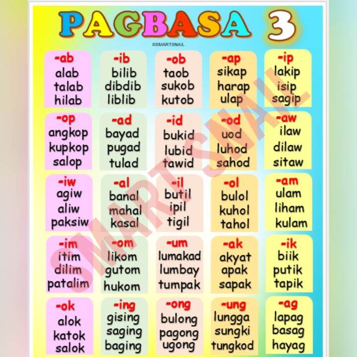 Reading PAGBASA Laminated Educational Chart A4 size | Lazada PH