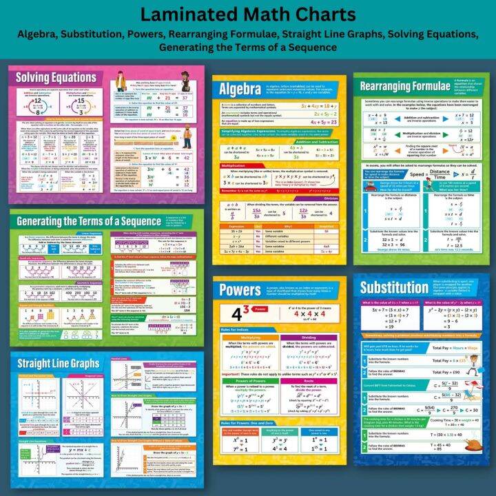 Math Charts: Algebra, Substitution, Powers, Rearranging Formulae ...