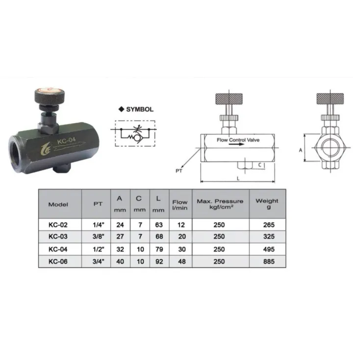 วาล์วปรับอัตราการไหล วาล์วควบคุมน้ำมันไฮดรอลิค วาล์วหรี่น้ำมัน "KC" 1/4 ...