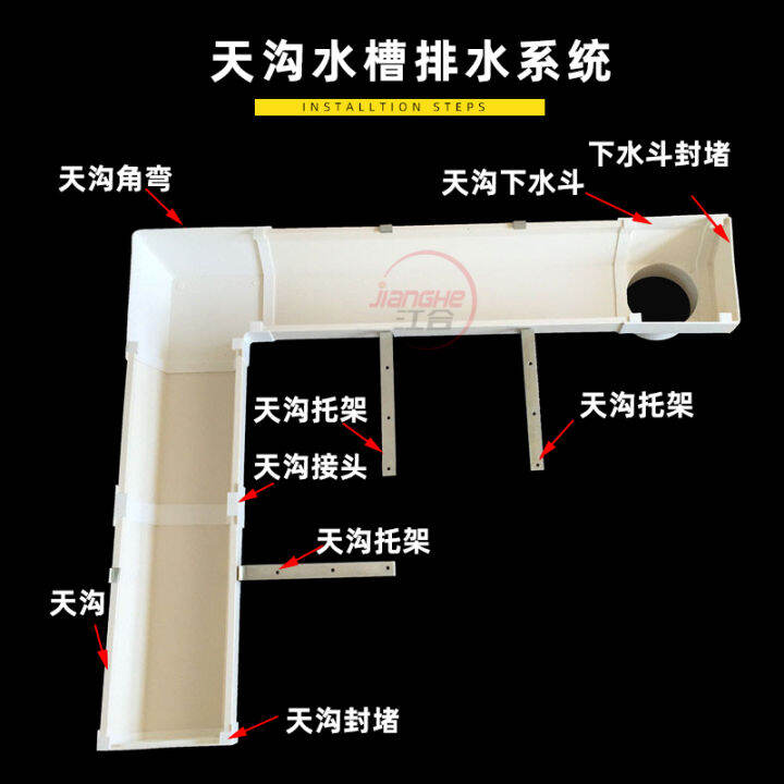 Roof gutter, rain gutter, villa eaves, eaves, pvc guide trough, colored ...