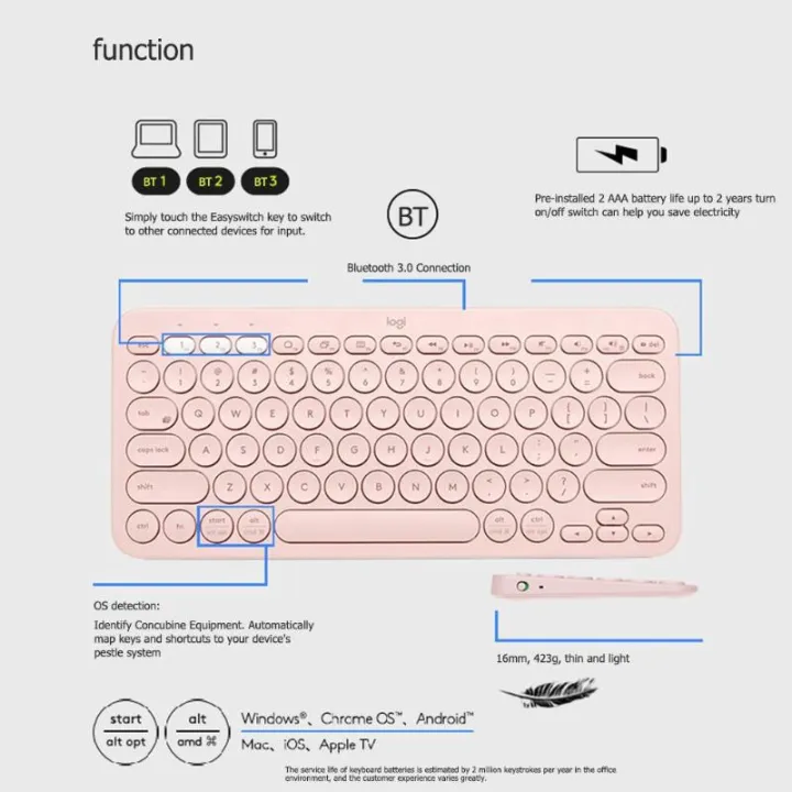 【PH STOCK】 Logitech K380 M350 Multi-device Bluetooth silent ultra-thin ...