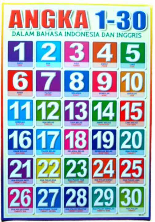 Poster edukasi Angka 1-30 | Lazada Indonesia