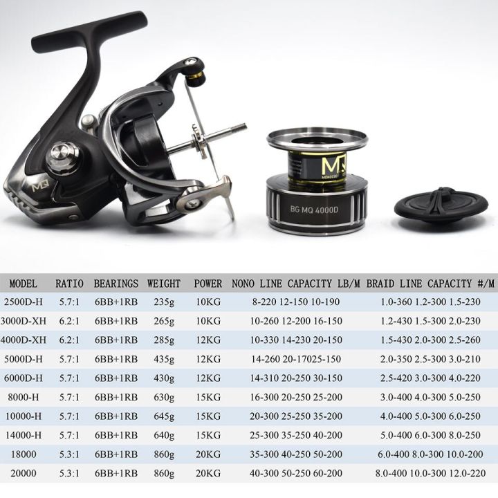2020 DAIWA Fishing Reel BG MQ 2500D-H/20000 Aluminum Body LC-ABS Metail Spool 10KG-20KG TOUGH ...