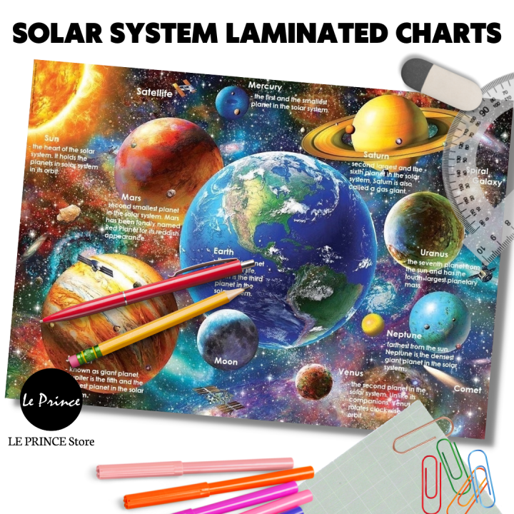 SOLAR SYSTEM CHARTS POSTERS I THE PLANETS OF THE SOLAR SYSTEM CHARTS ...