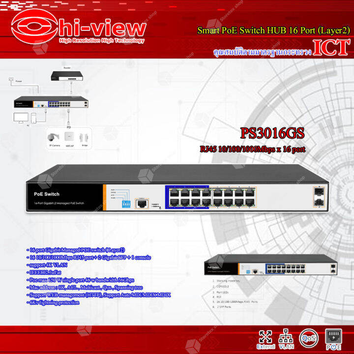 Hi-view Smart PoE Switch HUB 16 port รุ่น PS3016GS (Layer2) คุณสมบัติ ...