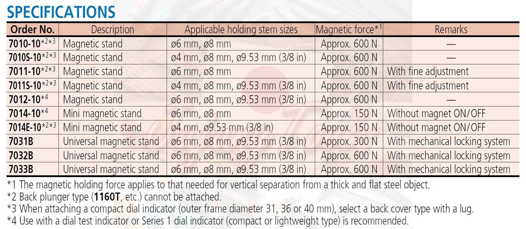Mitutoyo Japan มิตูโตโย 7010-10 7010S-10 7011-10 7011S-10 7014 7012-10 ...