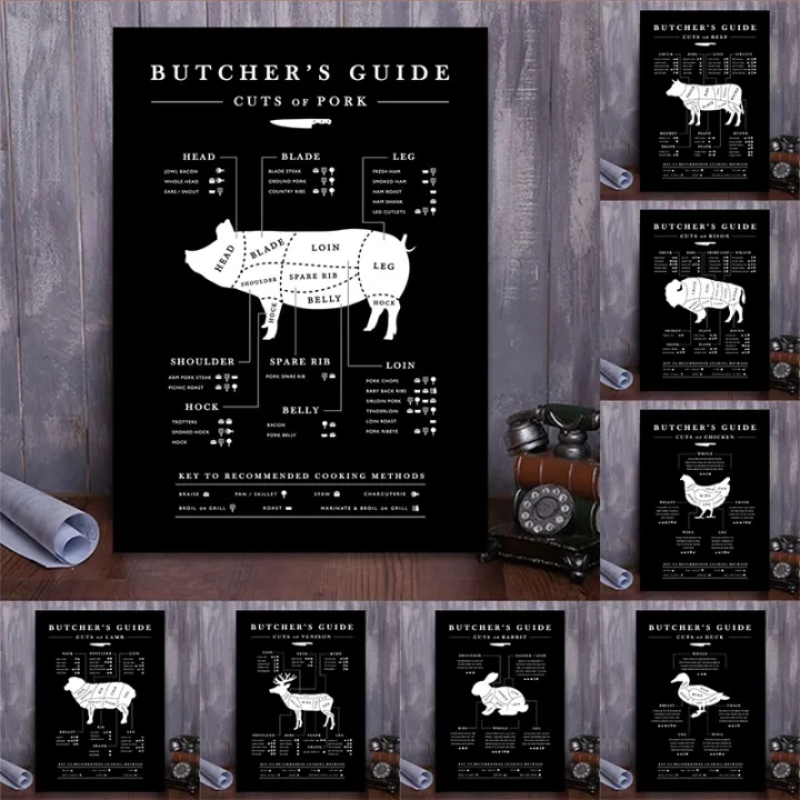 Premium Butchers Guide Cuts Of Beef Chicken Pork Posters Canvas ...