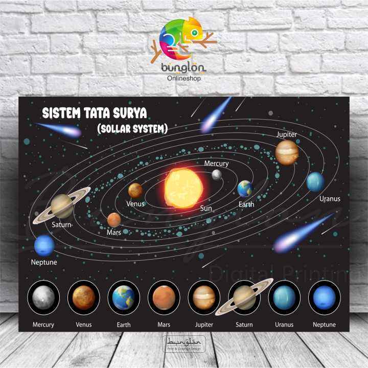 Poster Tata Surya Model A | Lazada Indonesia