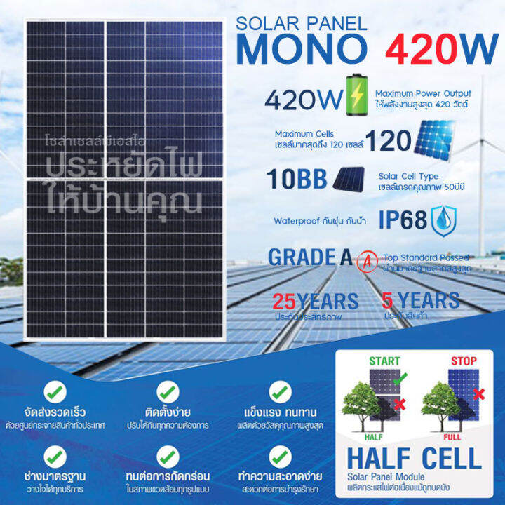 PSI SOLAR CELL แผงโซล่าเซลล์ MONO ขนาด 420W | Lazada.co.th