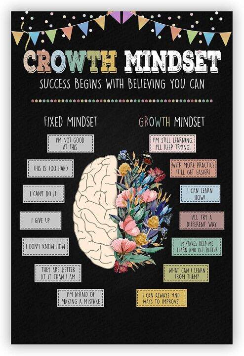 Growth mindset poster growth mindset vs fixed mindset therapy office ...