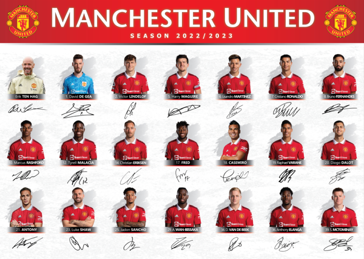 โปสเตอร์ แมนเชสเตอร์ ยูไนเต็ด พร้อมลายเซ็นทั้งทีม - Poster Manchester ...