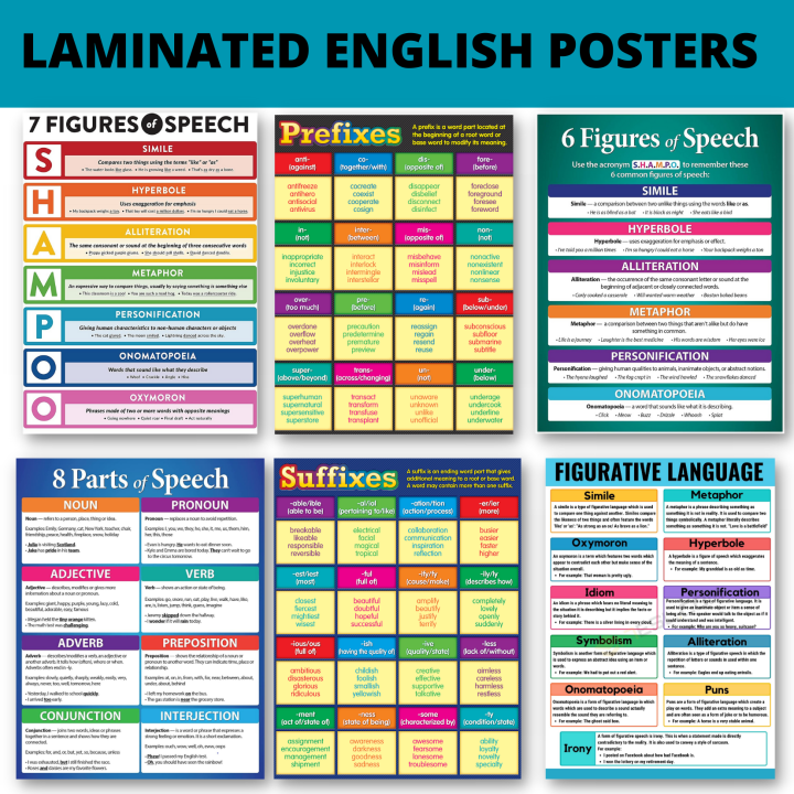Laminated English Posters, English Charts, Punctuations, Commas, Parts ...