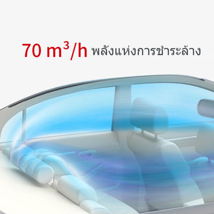 Xiaomi Smartmi Car Air Purifier --filter eliminate the virus-ระบบ ...