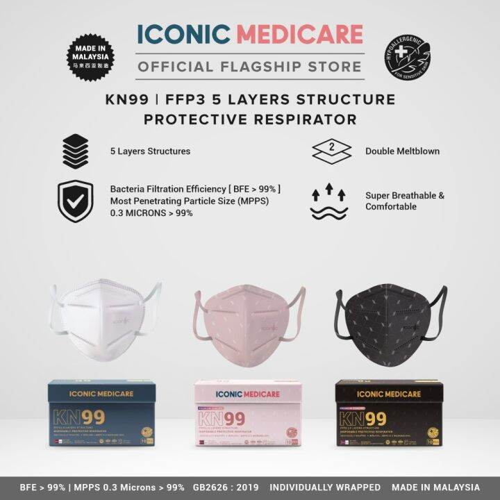 Iconic Medicare KN99 Adult Disposable Protective Face Mask 5PLY-(10PCS ...