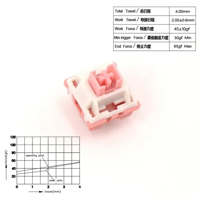 Outemu Switches Lubed Mechanical Keyboard Switch 5Pin Silent Tactile Linear Cream Blue Pink ...