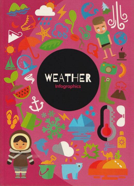 INFOGRAPHICS:WEATHER BY DKTODAY | Lazada.co.th