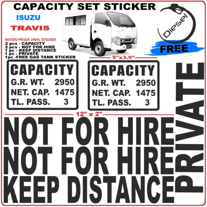 Travis Capacity sticker set vinyl machine cut sticker | Lazada PH