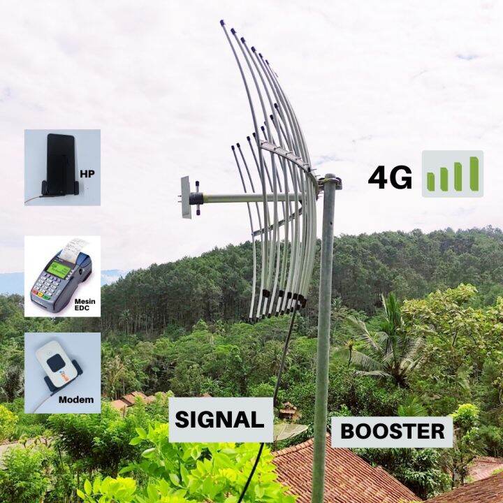 ALAT PENGUAT SINYAL HP MODEM MIFI 4G3G ANTENA YAGI GRID INDUKSI ...